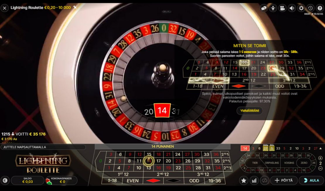 Ruletti - Aloittelijan opas ruletin pelaamiseen!